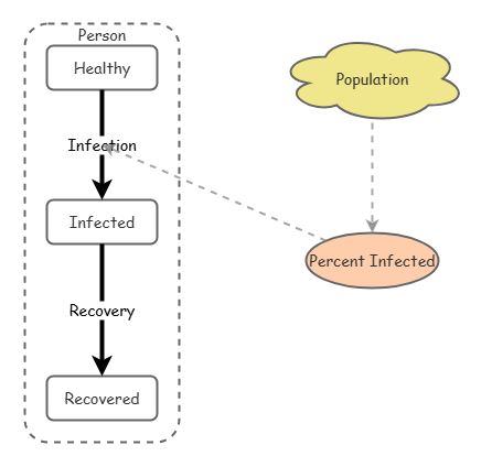 Задание 3. Часть 3. Кредит 4. | Insight Maker