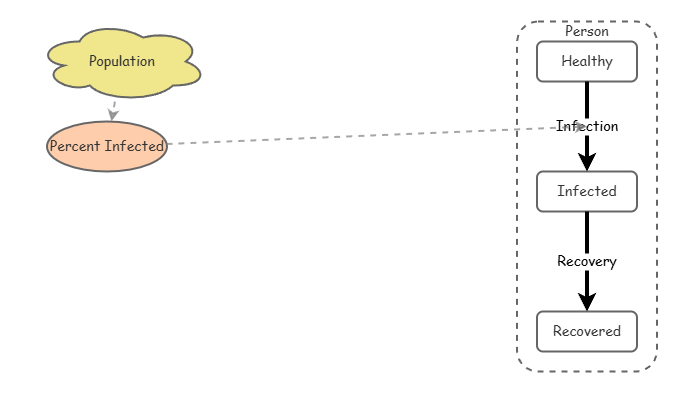 Agent Model | Insight Maker
