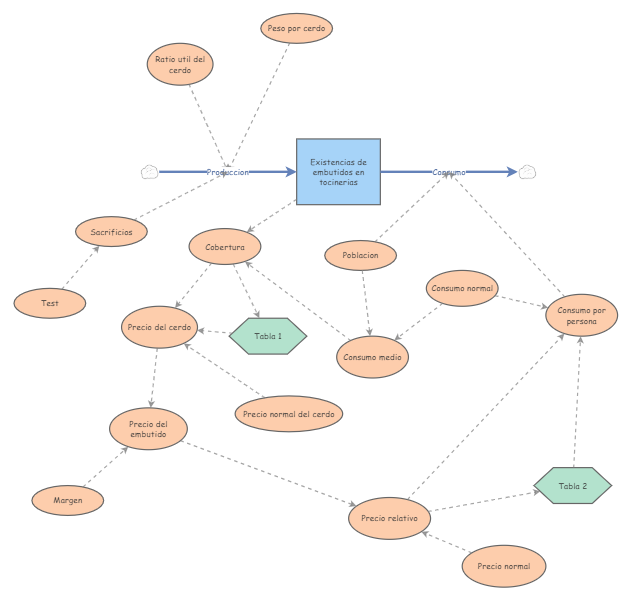 Modelo 1 caso 3 | Insight Maker