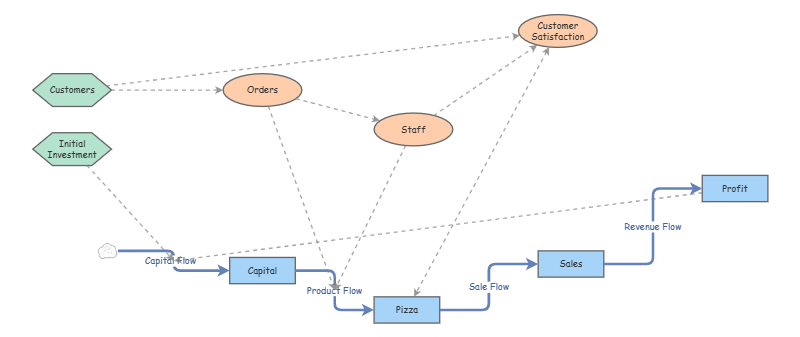 My Insight | Insight Maker