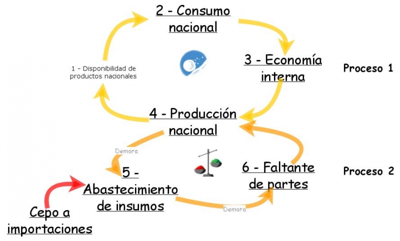 Ejercicio 1 | Insight Maker