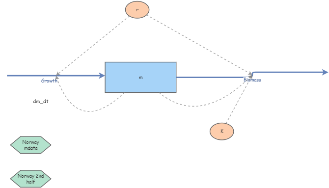 Grass growth model | Insight Maker