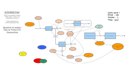 Updated PFAS Baseline = Health & Policy | Insight Maker
