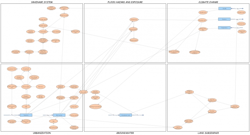 SFD_final | Insight Maker