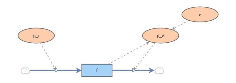 Lab 6_Exercise 3 | Insight Maker