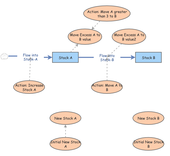 Simple Stock Actions v3 | Insight Maker