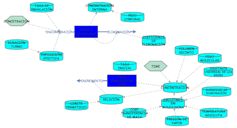 EJERCICIO 7 | Insight Maker