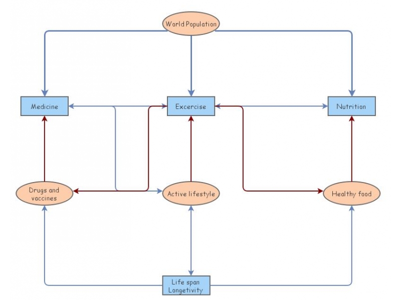 Population | Insight Maker