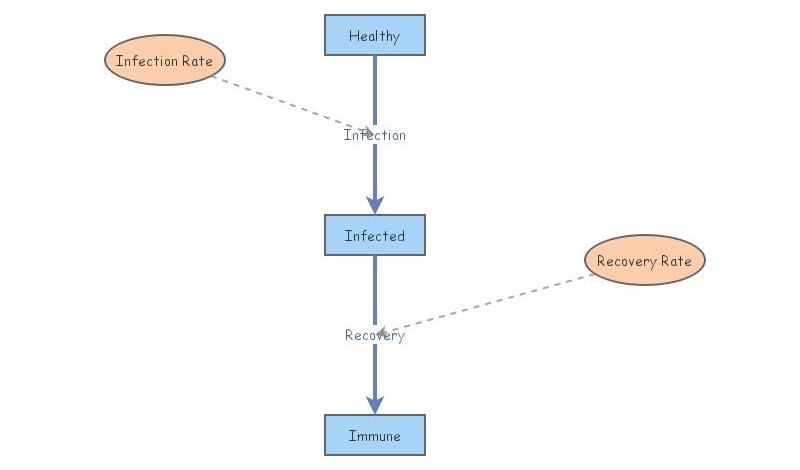 Lab 1 - Insight Maker Tutorials | Insight Maker