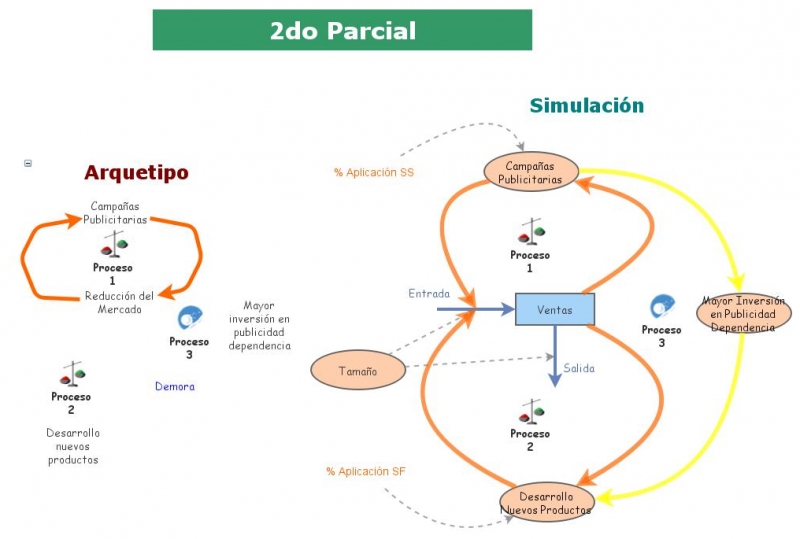 Ejemplo 1 | Insight Maker