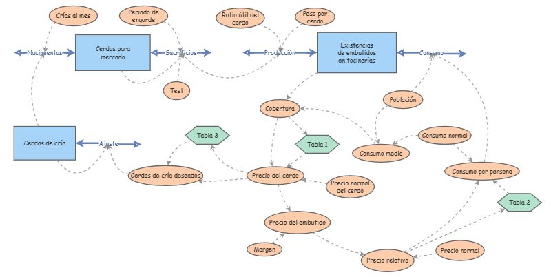 Modelo 4 - Optimizado | Insight Maker