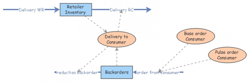 temp | Insight Maker