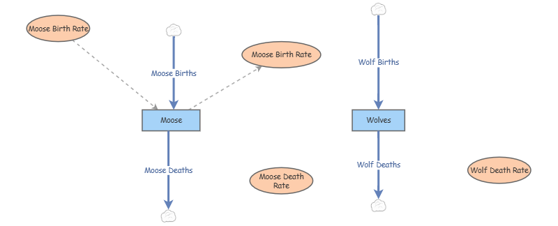 mss_model | Insight Maker