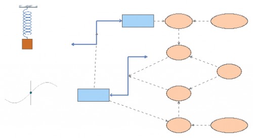 Harmonic oscillator | Insight Maker
