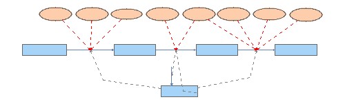 New Simple Uncertainty Model | Insight Maker