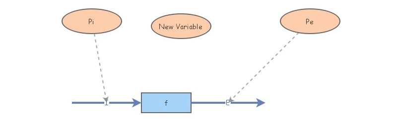 Lab6_1b | Insight Maker