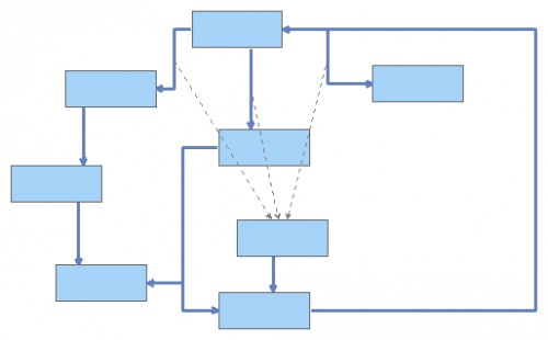 systems example | Insight Maker