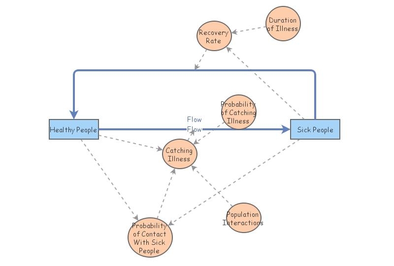 Epidemic Model | Insight Maker