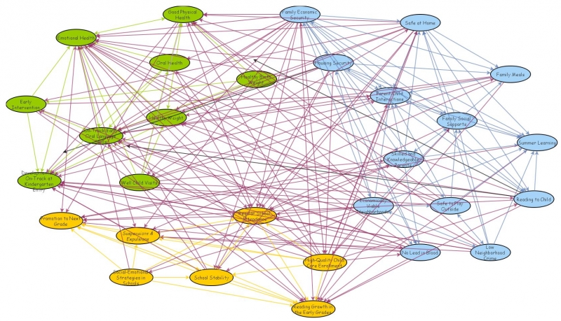 Pathways Causal Loop - tight circle | Insight Maker
