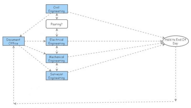 RIW Full Cycle | Insight Maker