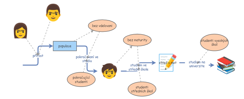 My Insight | Insight Maker