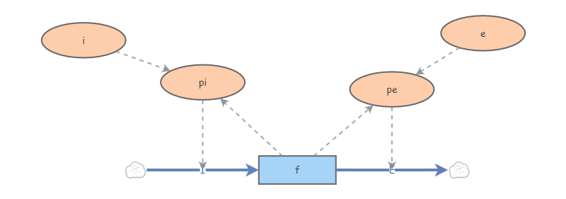 lab6 exercise 1 variant 1 | Insight Maker