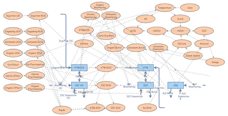 Lab 4-Atmosphere (Permafrost) | Insight Maker