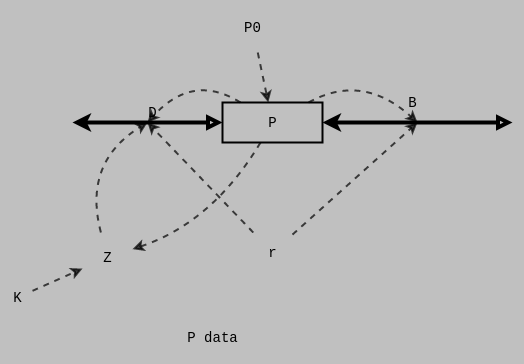 logistic_v4 | Insight Maker