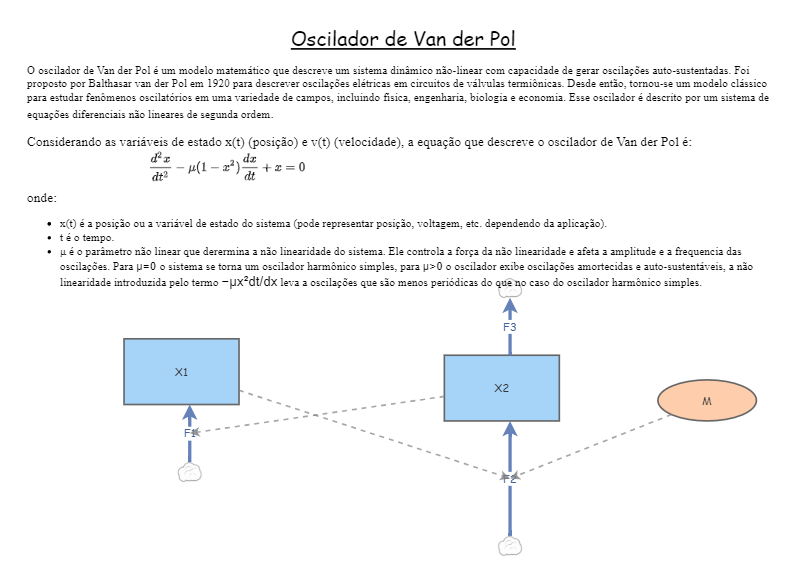 Modelo Oscilador de Van der Pol | Insight Maker