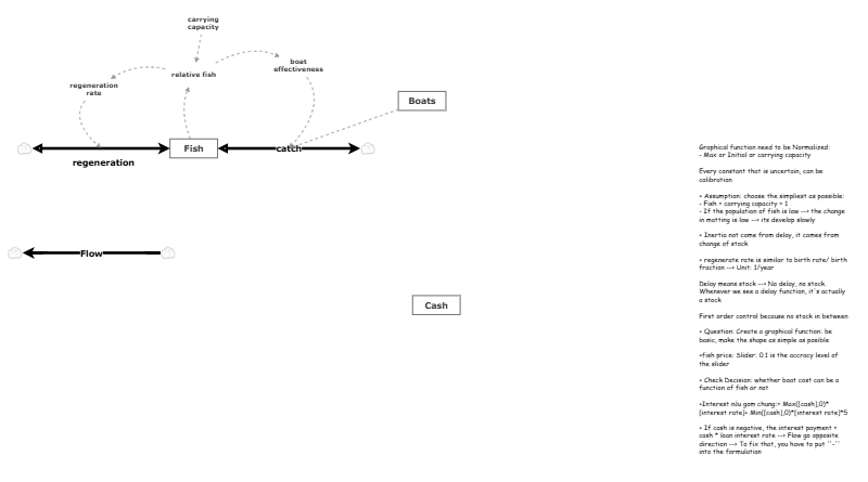 Fish Model - Sample | Insight Maker