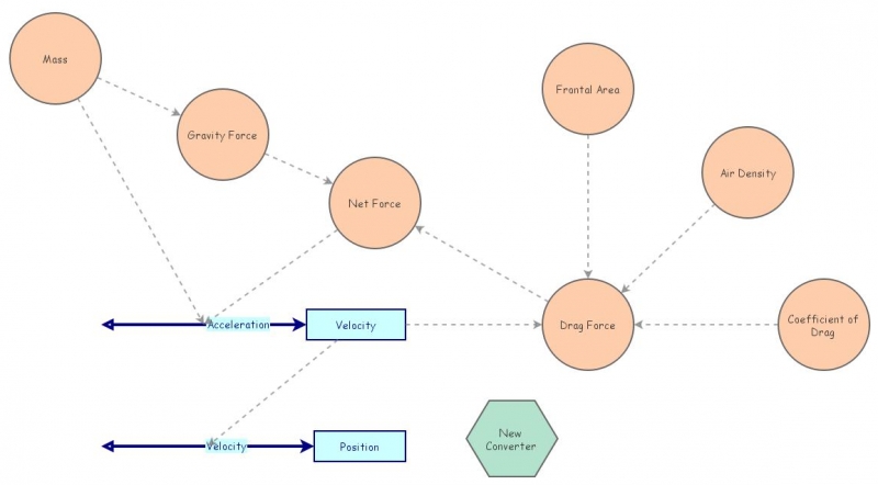 Drag Force Model | Insight Maker