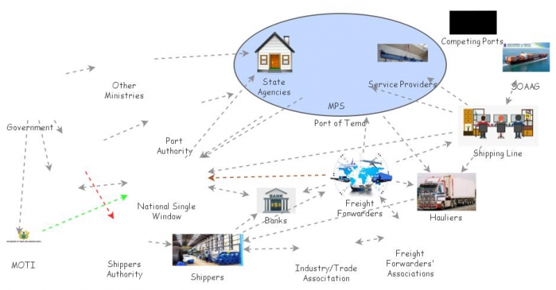 Rich Picture Depicting Stakeholder interrelations and their Concerns at ...