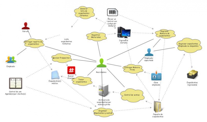 Grafica Rica | Insight Maker