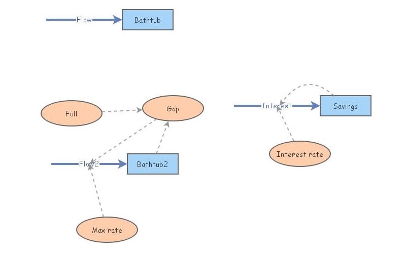 First model using Insight | Insight Maker