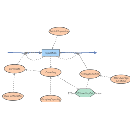Population | Insight Maker