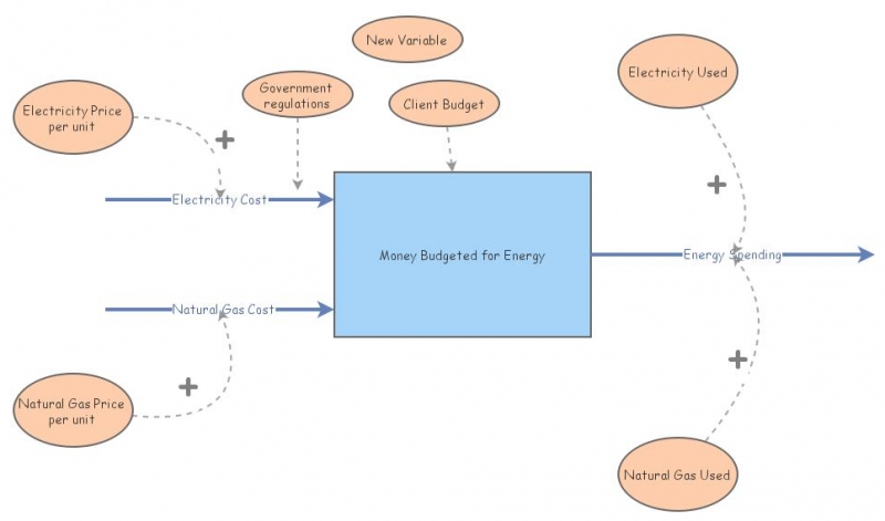 Clone of Simple Energy Model | Insight Maker