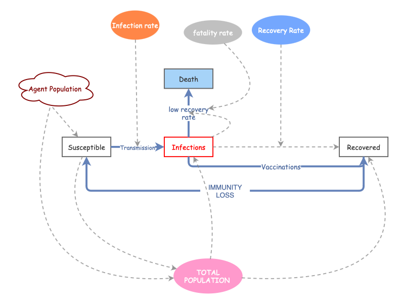 SIR Model | Insight Maker