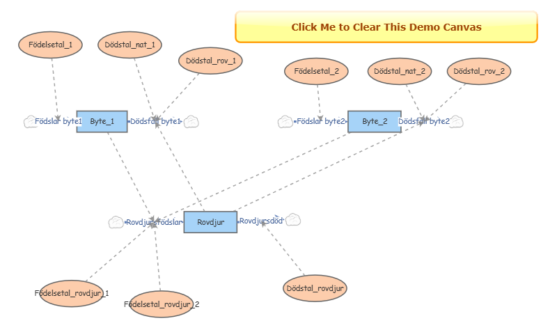 2 prey 1 predator | Insight Maker