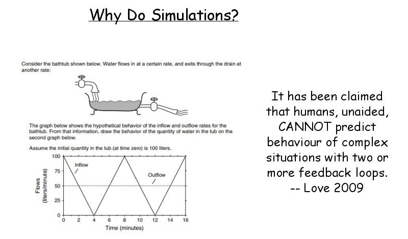 Why do simulation | Insight Maker