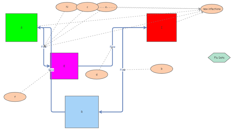 SIR Model | Insight Maker