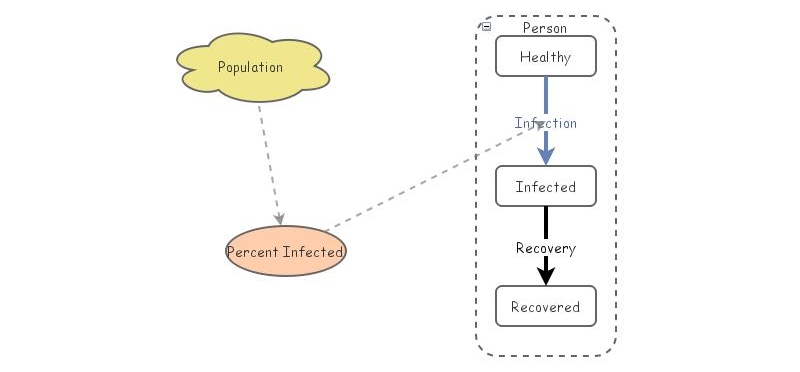 Agent | Insight Maker
