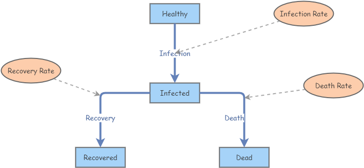 HEPATITIS A | Insight Maker