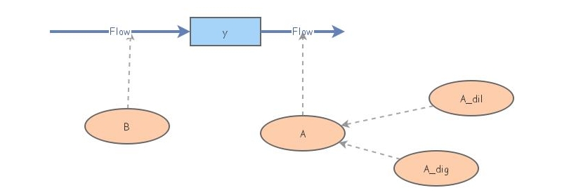 class example | Insight Maker