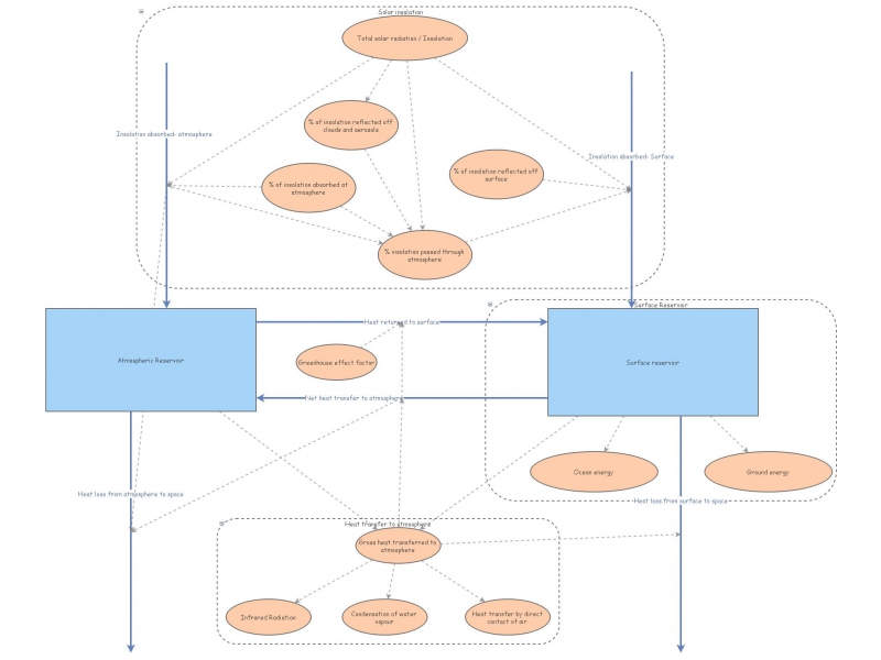 Group 11 Climate Model | Insight Maker