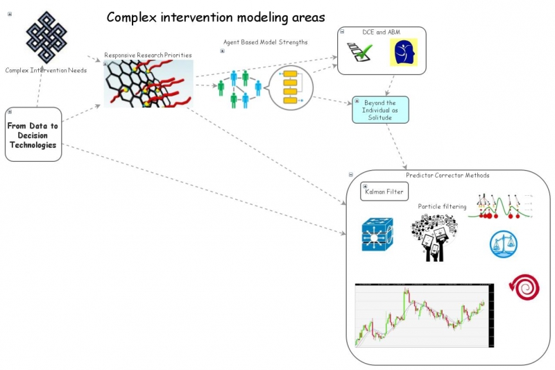 Complex Intervention Modeling Areas | Insight Maker