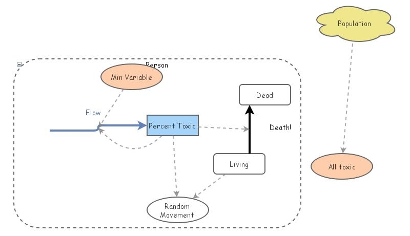 Tyler Connors Random Walk | Insight Maker