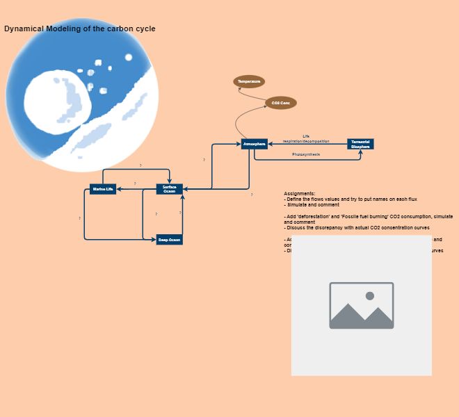 Clone of MscT CSE - Carbon Cycle Model | Insight Maker