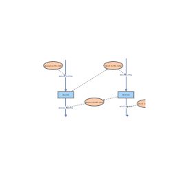 Population analysis | Insight Maker