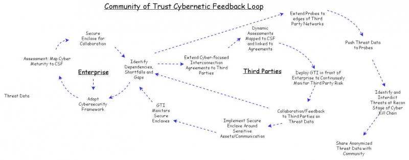 Clone of Clone of Clone of Causal Loop Structures | Insight Maker