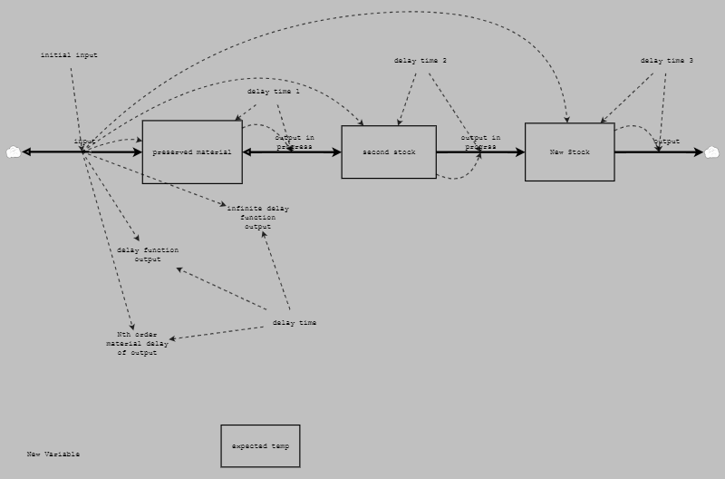 Clone of material_delay_1 | Insight Maker